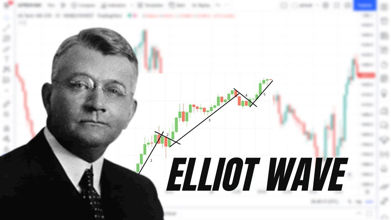 Elliot Wave Theory Explained in simple terms and how to use it - YouTube