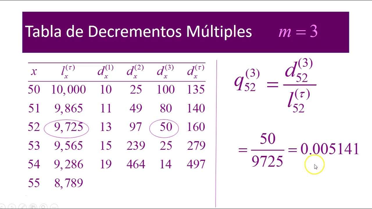 3 Decrementos múltiples Tablas de decrementos múltiples - YouTube