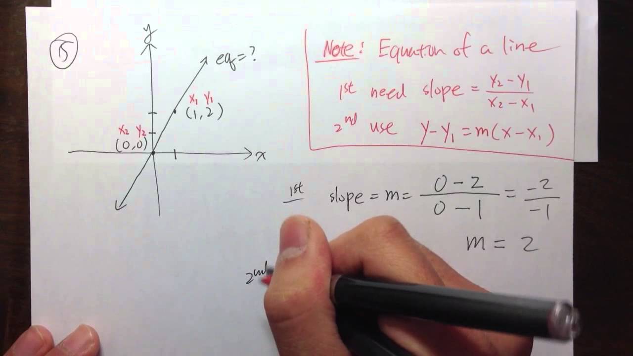  ACCUPLACER Q5 y y1 m x x1 College Level Math Official Practice