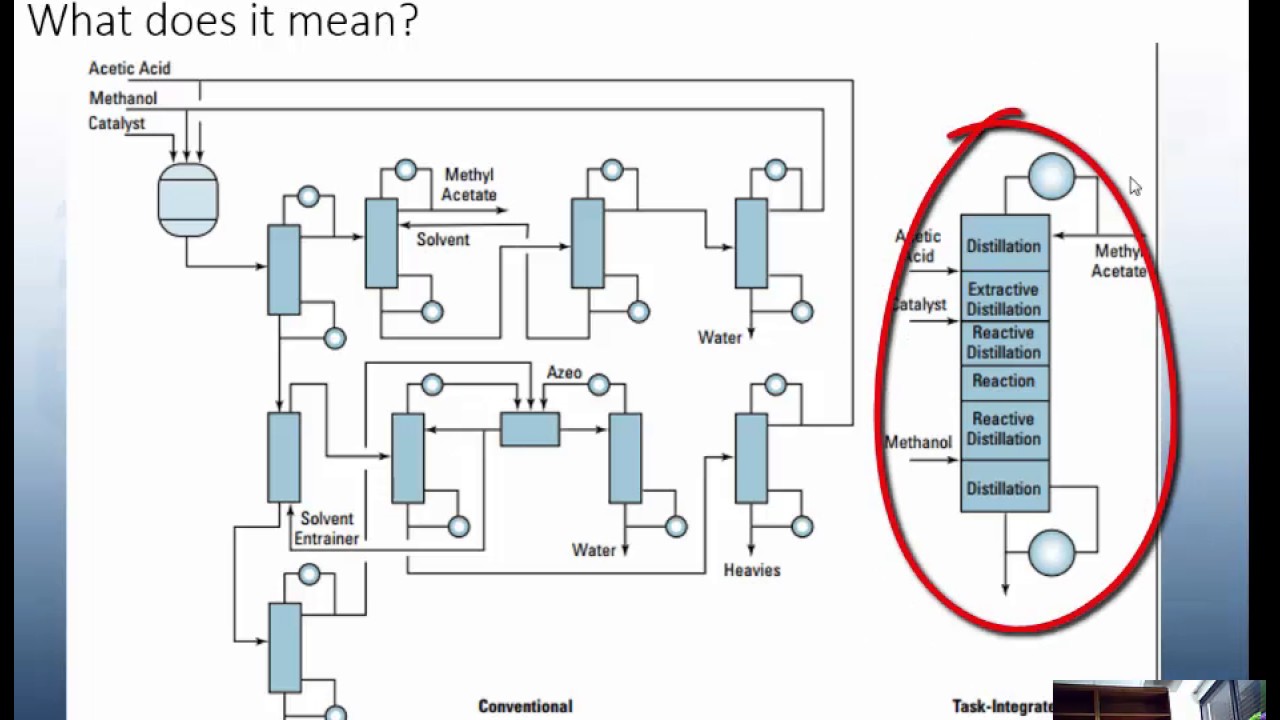 Process Intensification - YouTube