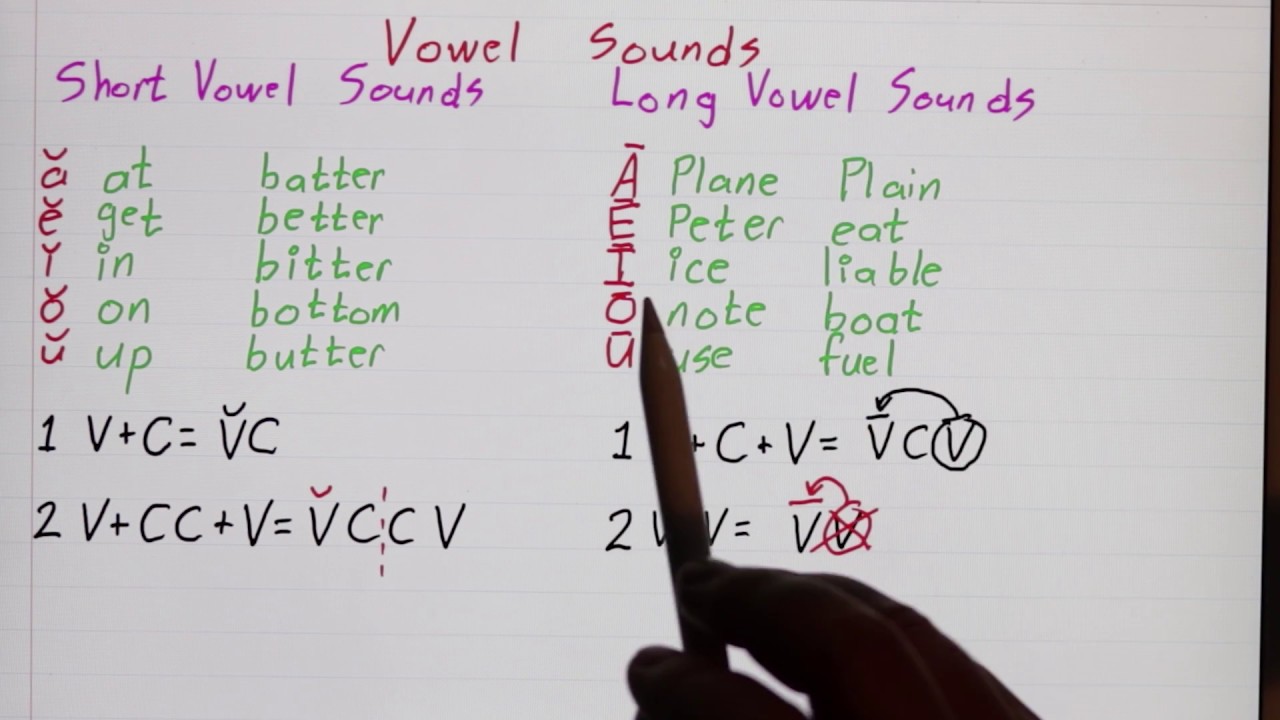 Vowel Sounds And Rules YouTube