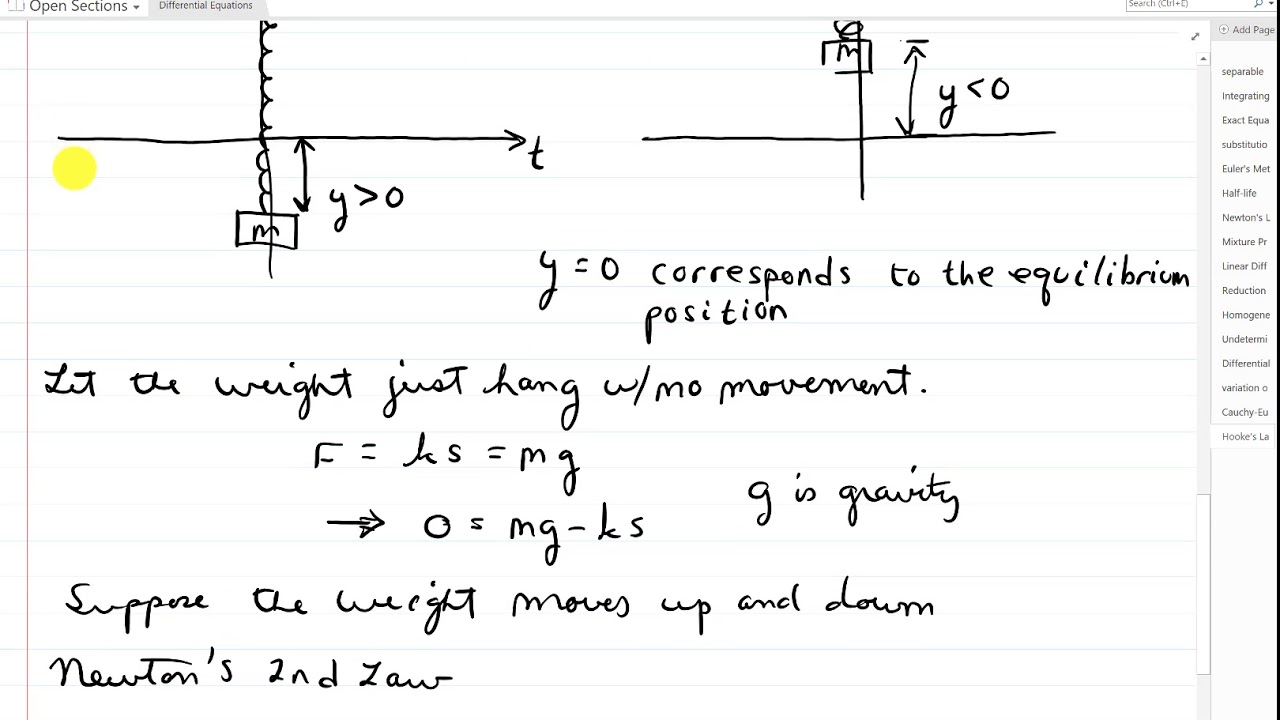 Hooke's Law free, undamped motion - YouTube