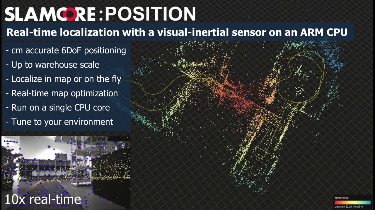 SLAMcore in action - Position - YouTube