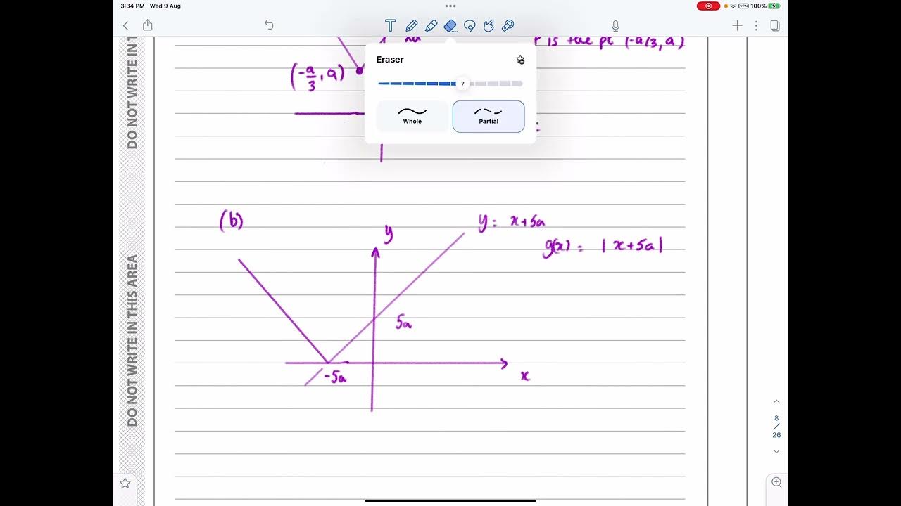 IAL, Edexcel, Jan 2021, P3, Q4, Functions and Graphs, Modulus Function ...