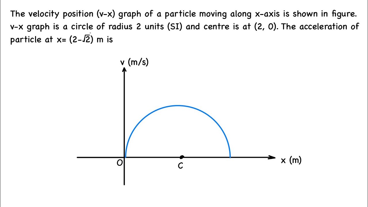 Velocity-Position Graph(Semicircular) | Find Acceleration #jee #neet ...