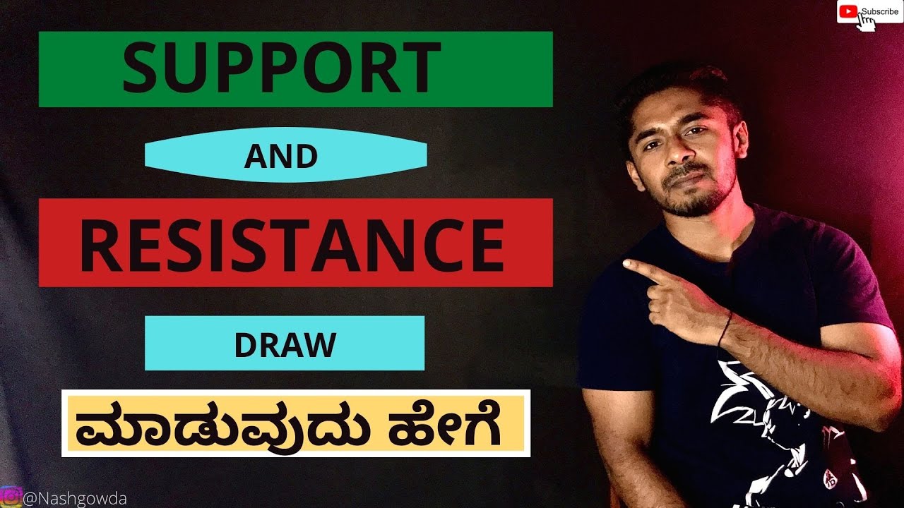 How to Draw Support and Resistance (Beginners guide) - YouTube