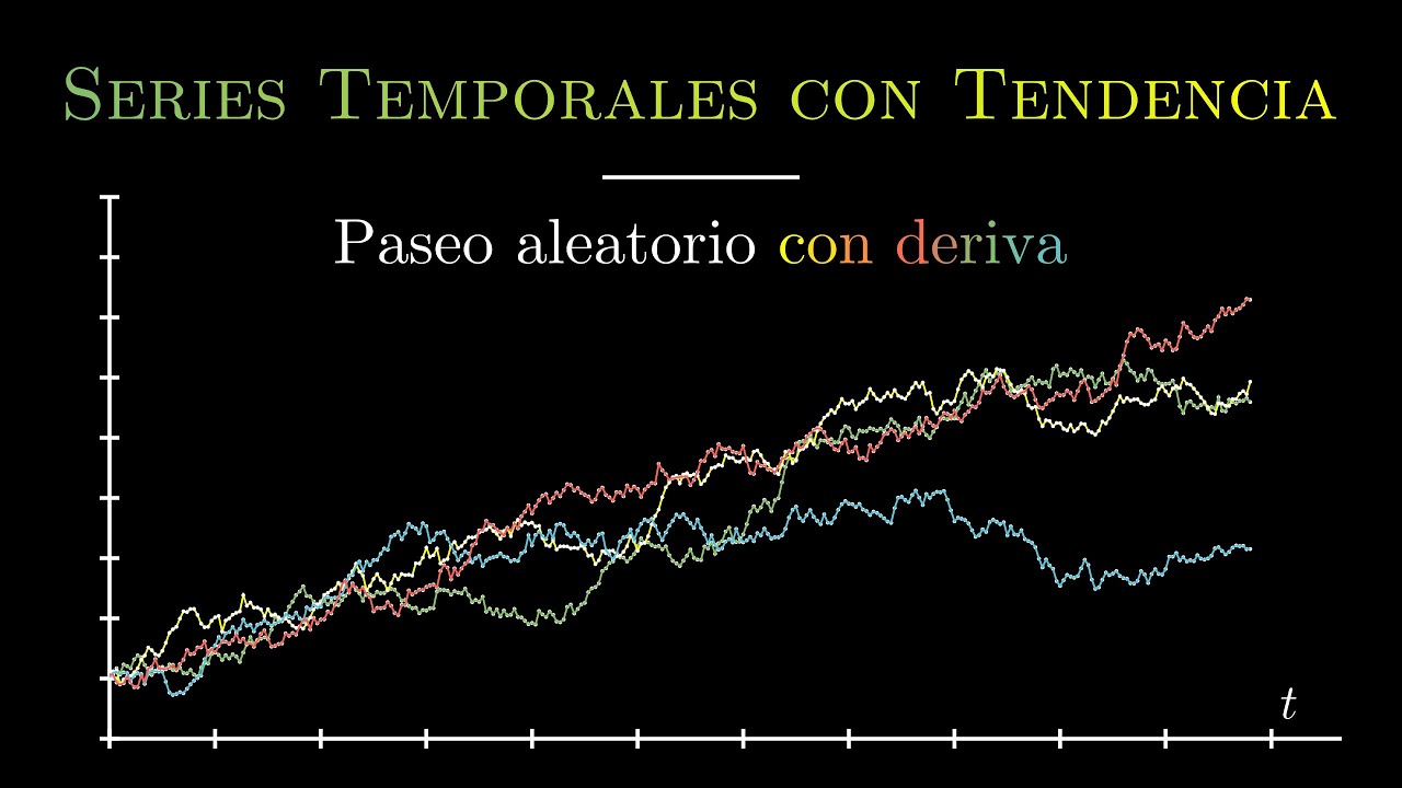 Paseo aleatorio con deriva y series temporales con tendencia - YouTube