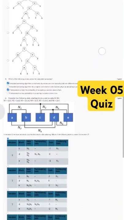 Week 05 || Nptel Quiz | Vlsi Physical Design with Timing Analysis #trending #ytshort #vlsi #iitr ...