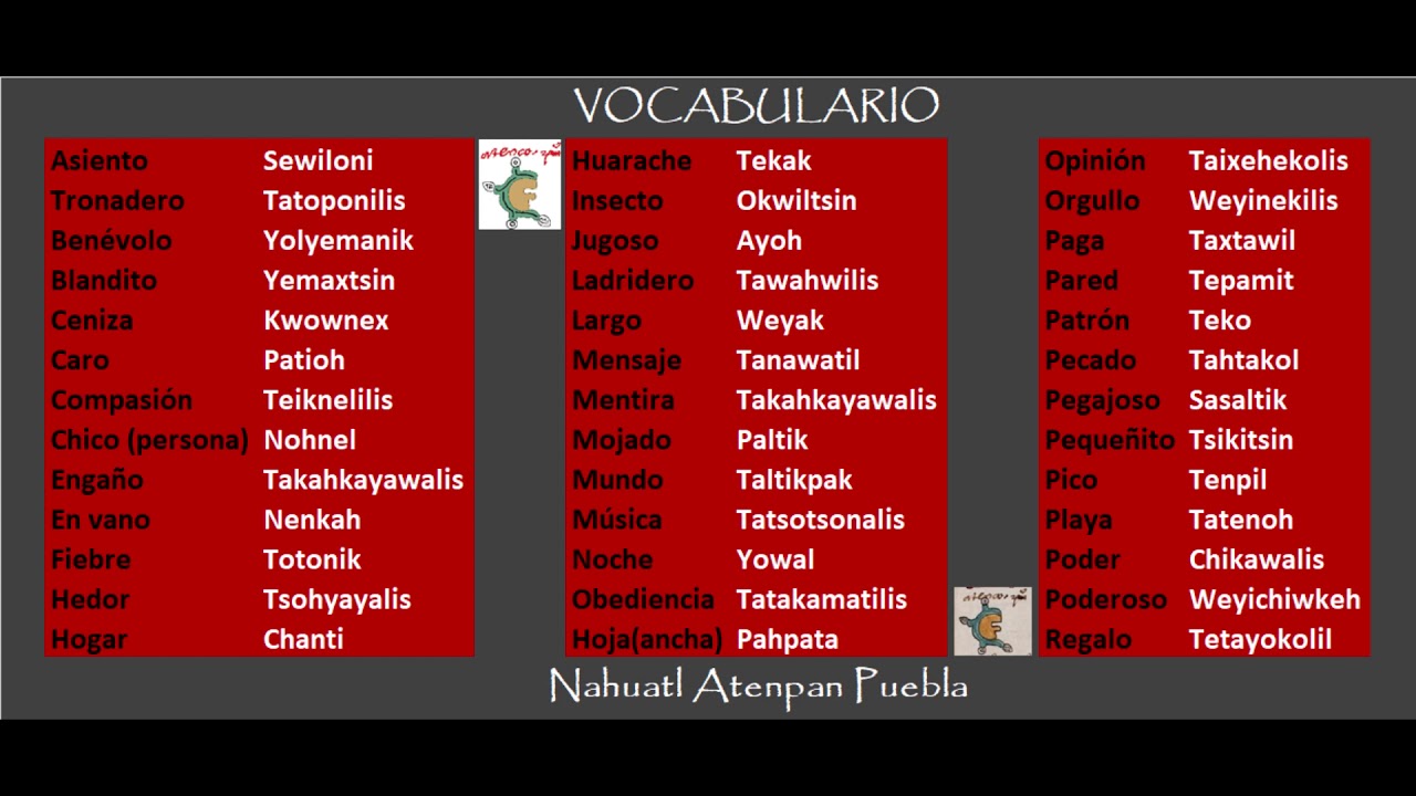 Vocabulario (2) - YouTube