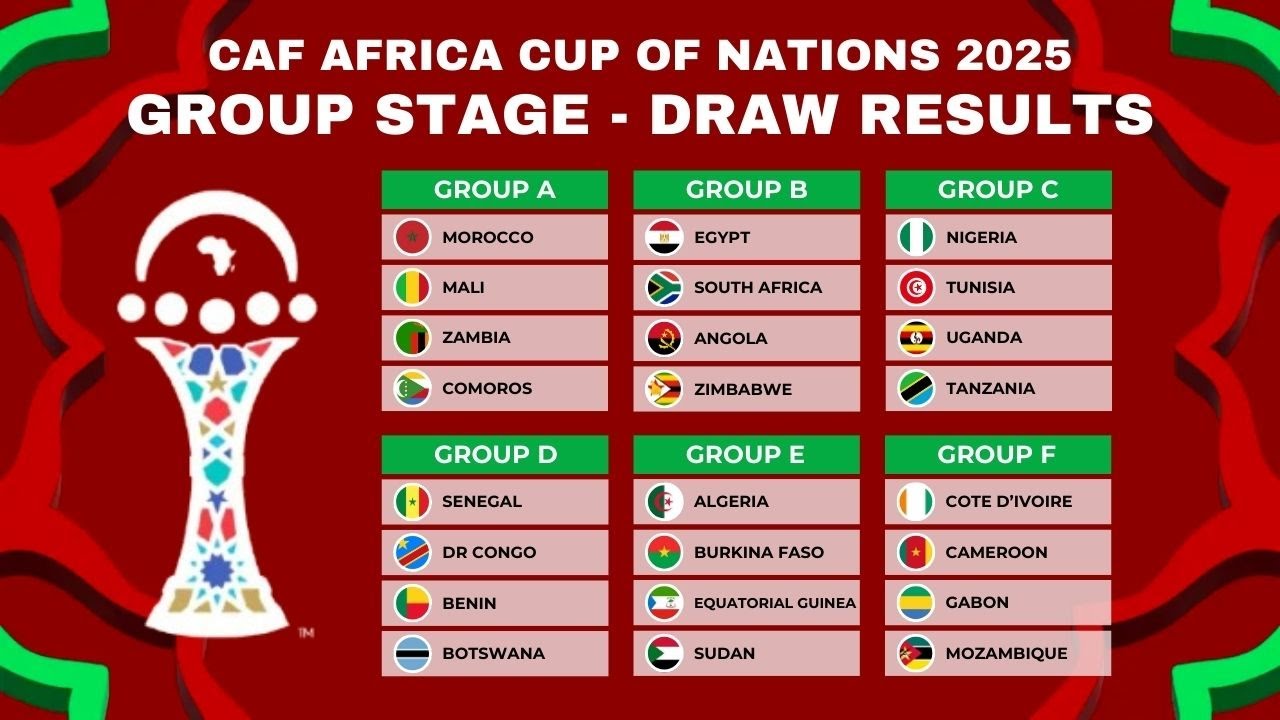 CAF AFRICA CUP OF NATIONS 2025 DRAW RESULTS - AFCON AFRICA CUP OF ...