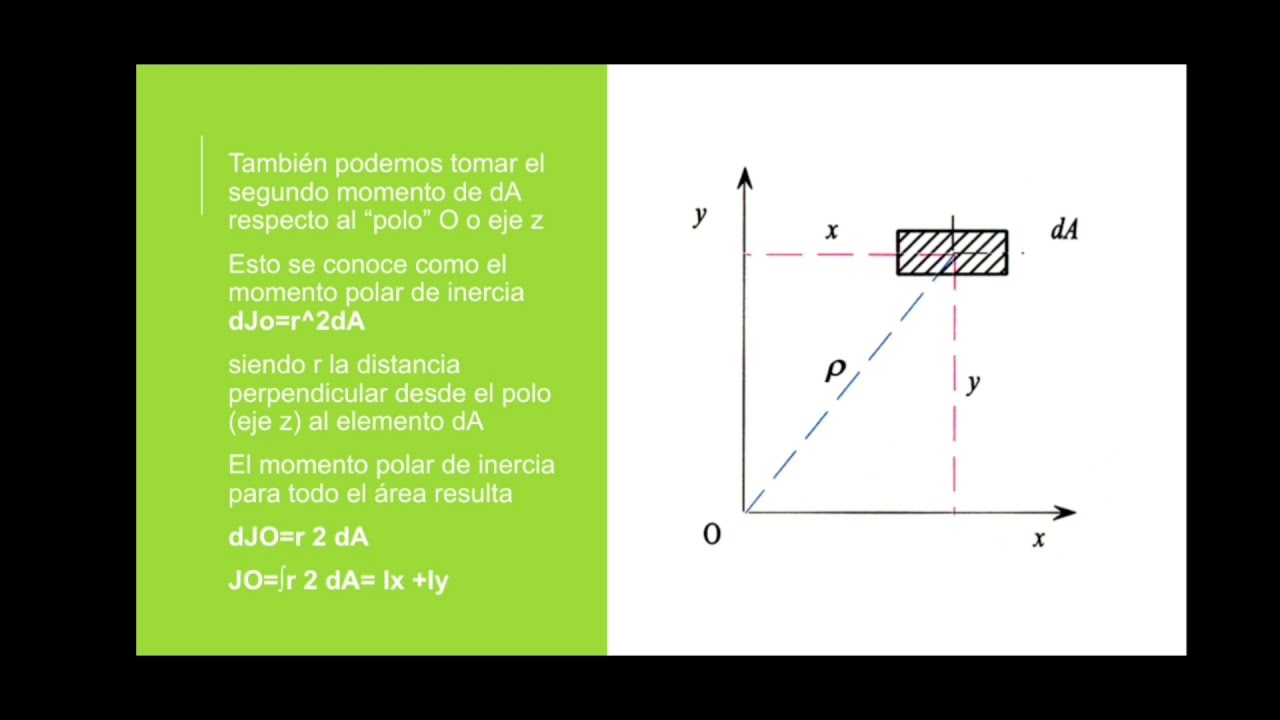 Momento de inercia de área - YouTube