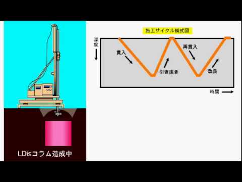 LDis工法 - YouTube