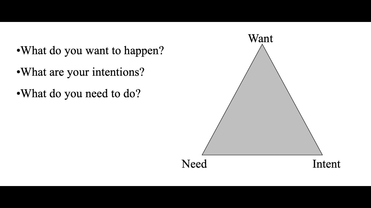 2 The WIN Model - YouTube