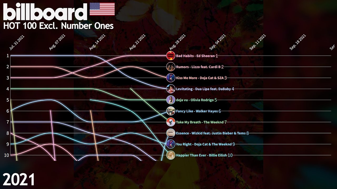 US Billboard Hot 100 Excl. #1's - 2021 - YouTube
