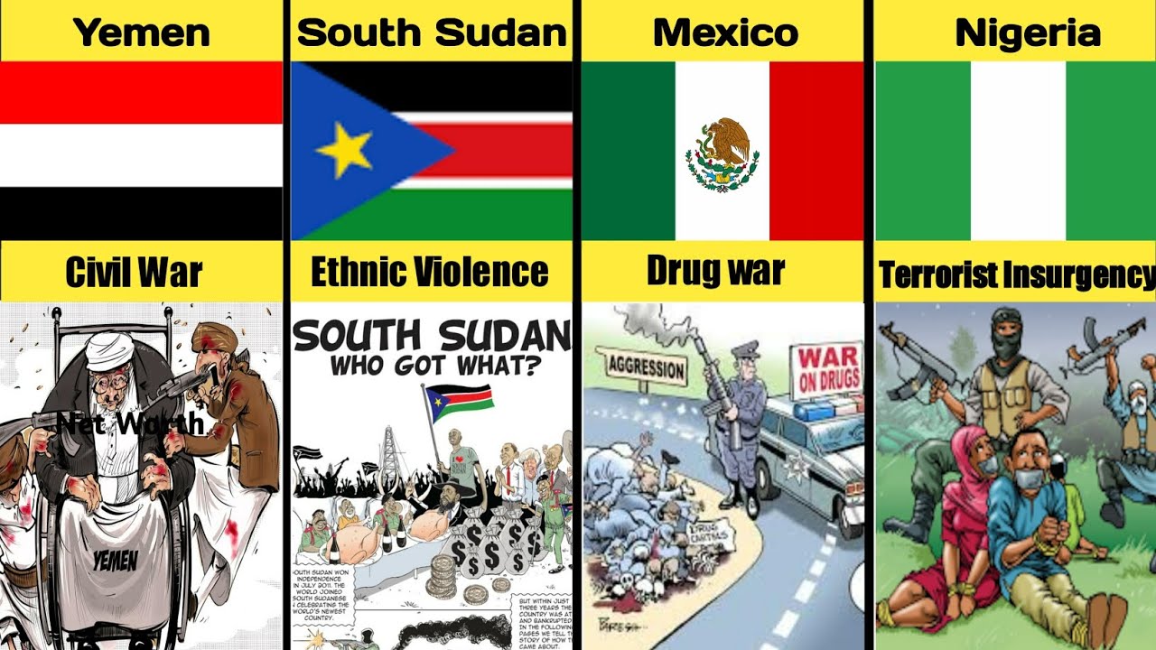 Countries Currently at War 2023 | World War 2023 | Comparison Video ...
