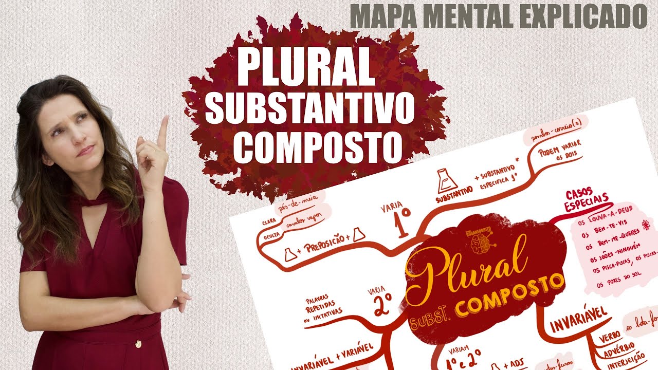 PORTUGUÊS - PLURAL DO SUBSTANTIVO COMPOSTO | Mapa Mental Explicado ...