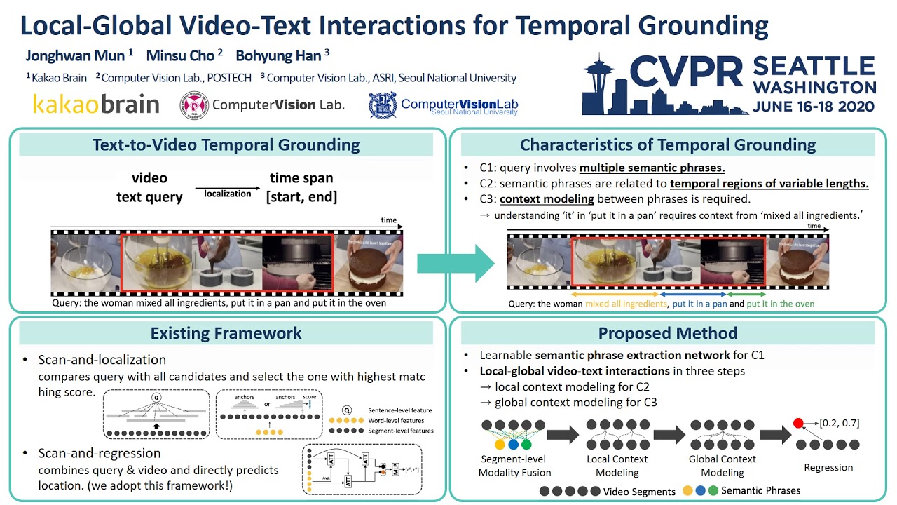 Local-Global Video-Text Interactions for Temporal Grounding - YouTube