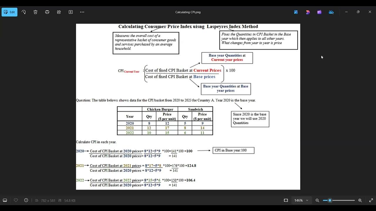 Calculating CPI using Laspeyres Index Method - YouTube