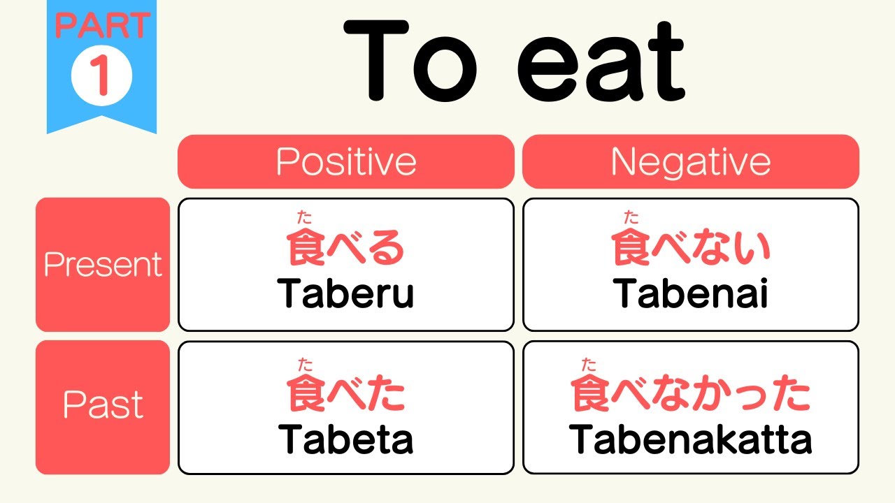 3】PART 1 - 10 Casual Japanese Verbs: Present, Past, Positive, and ...