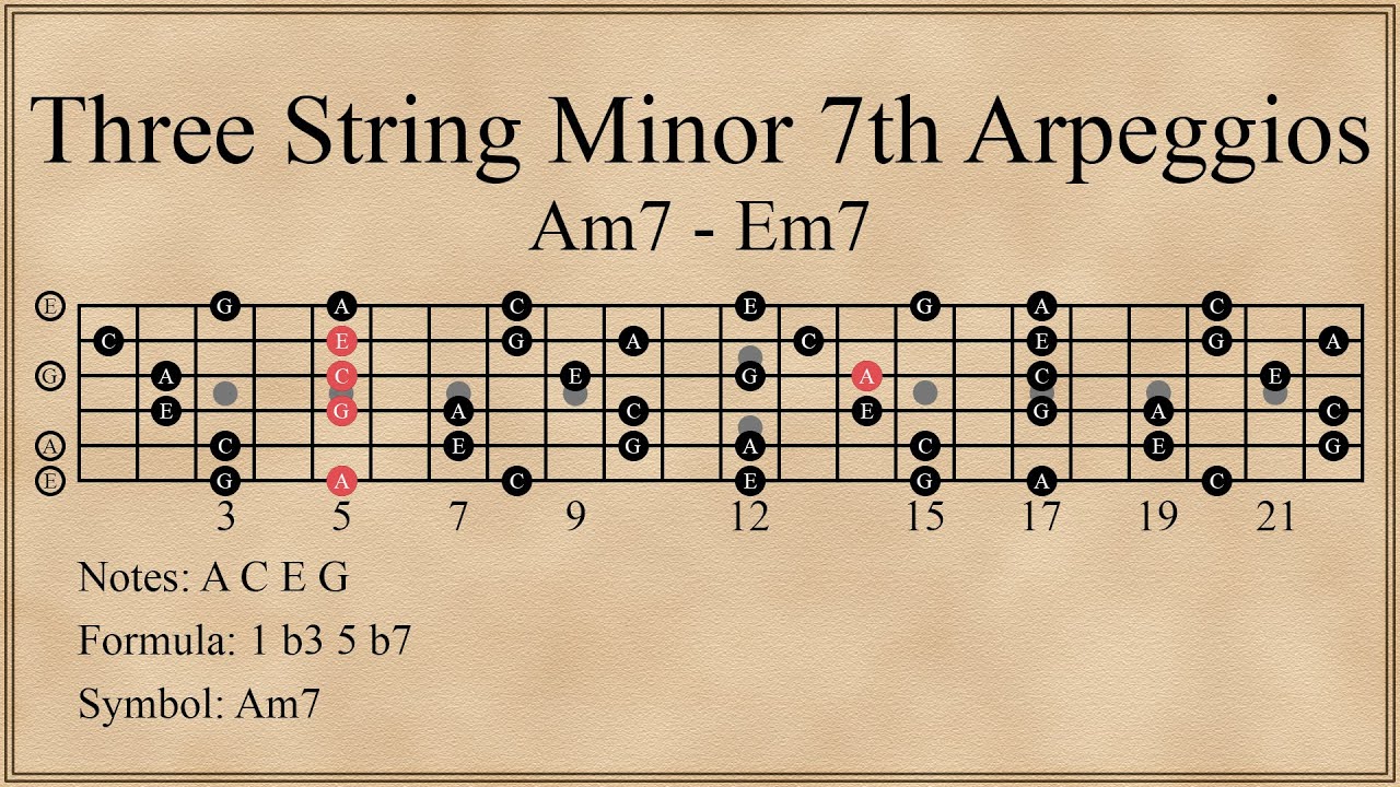 Three String Minor 7th Chords and Arpeggios | Am7 - Em7 - YouTube