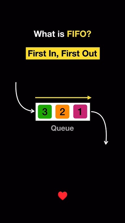What is FIFO (First In First Out) | Queue | Data Structure #classdiagram #example #database # ...