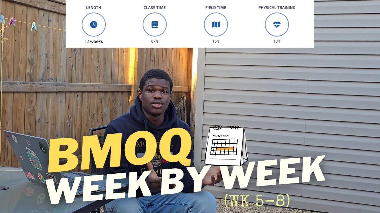 A Week-by-Week Breakdown of BMOQ (Week 5-8) - YouTube