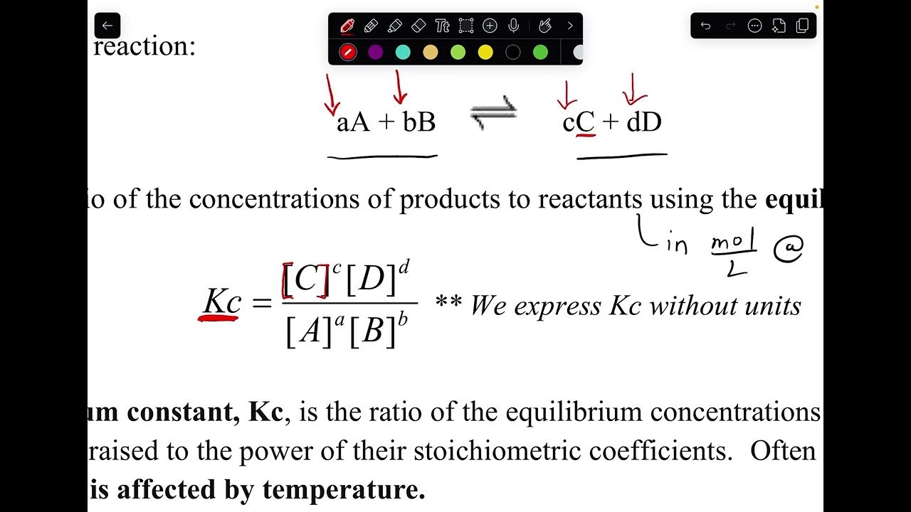 Intro to Chemical Equilibrium - YouTube