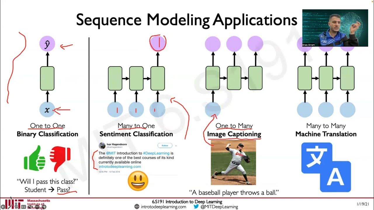 ML - Lecture 11 Part 1 - Recurrent Neural Network RNN - YouTube