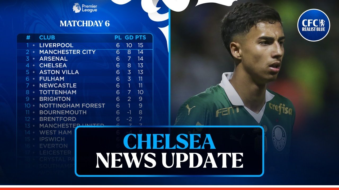 PREMIER LEAGUE TABLE MATCHDAY 6 REVIEW, VITOR REIS TO CHELSEA ...