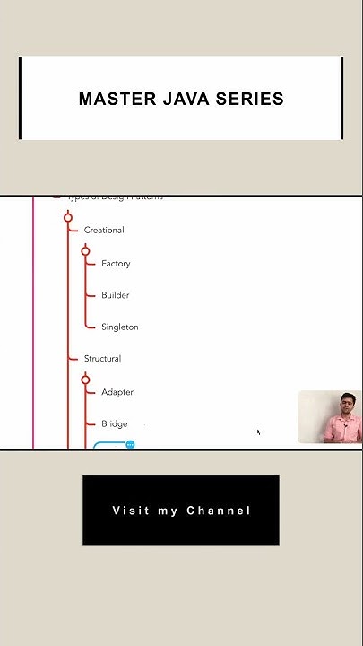 Complete Java Tutorial Series Shorts Java Javaprogramming Coding Javatutorial Youtube