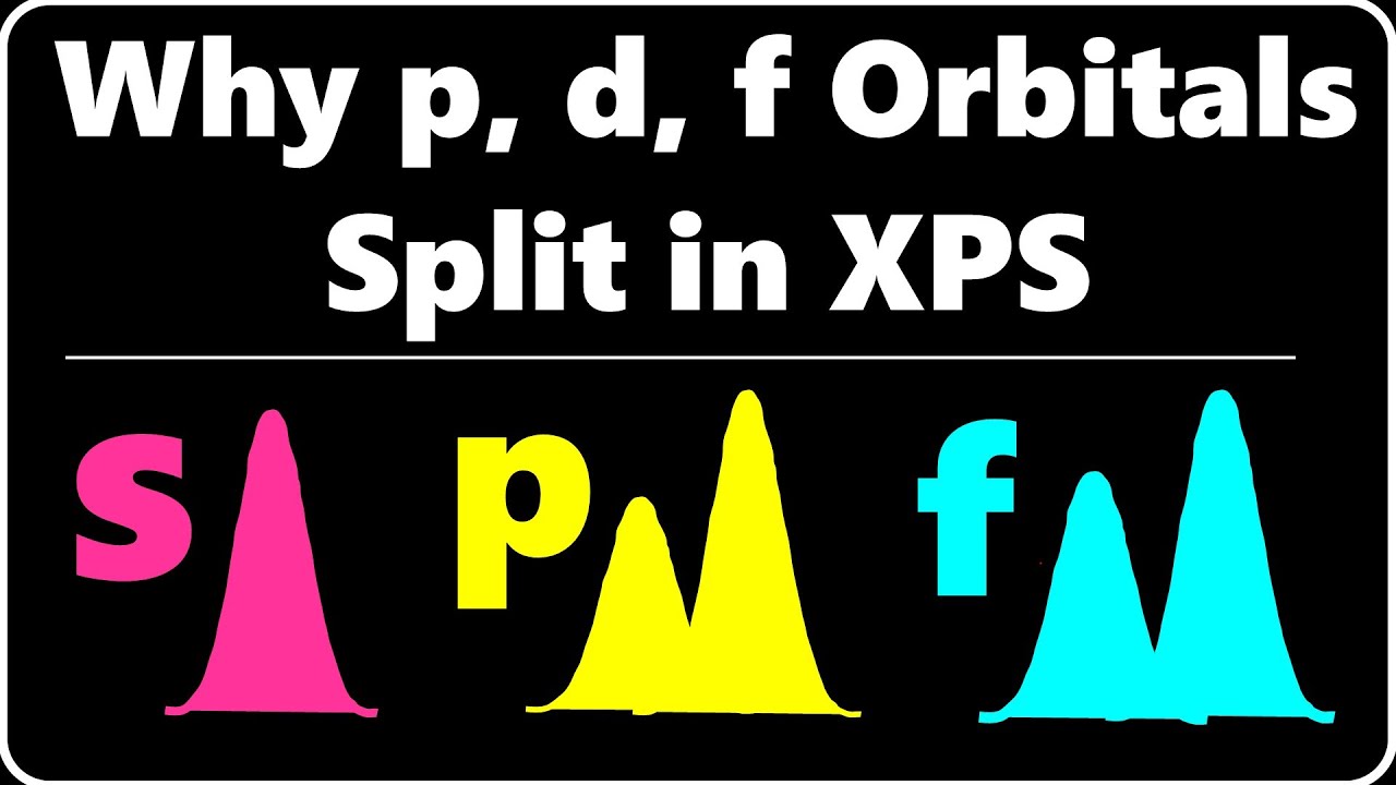 Why p-orbital, d-orbital, f-orbital have TWO Peaks- Doublet in XPS ...