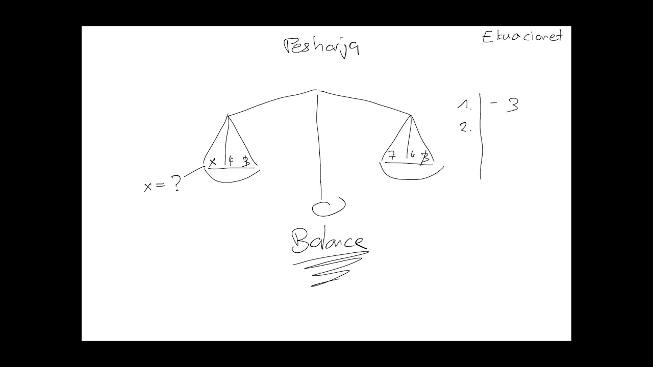 Matematikë nga Flamur Shala: Ekuacionet Principi - Mesim mbeshtetes ne ...