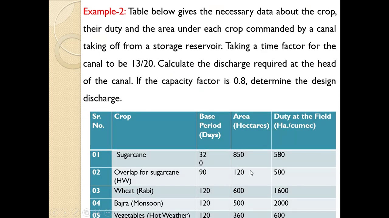 Numerical on Design Discharge - YouTube