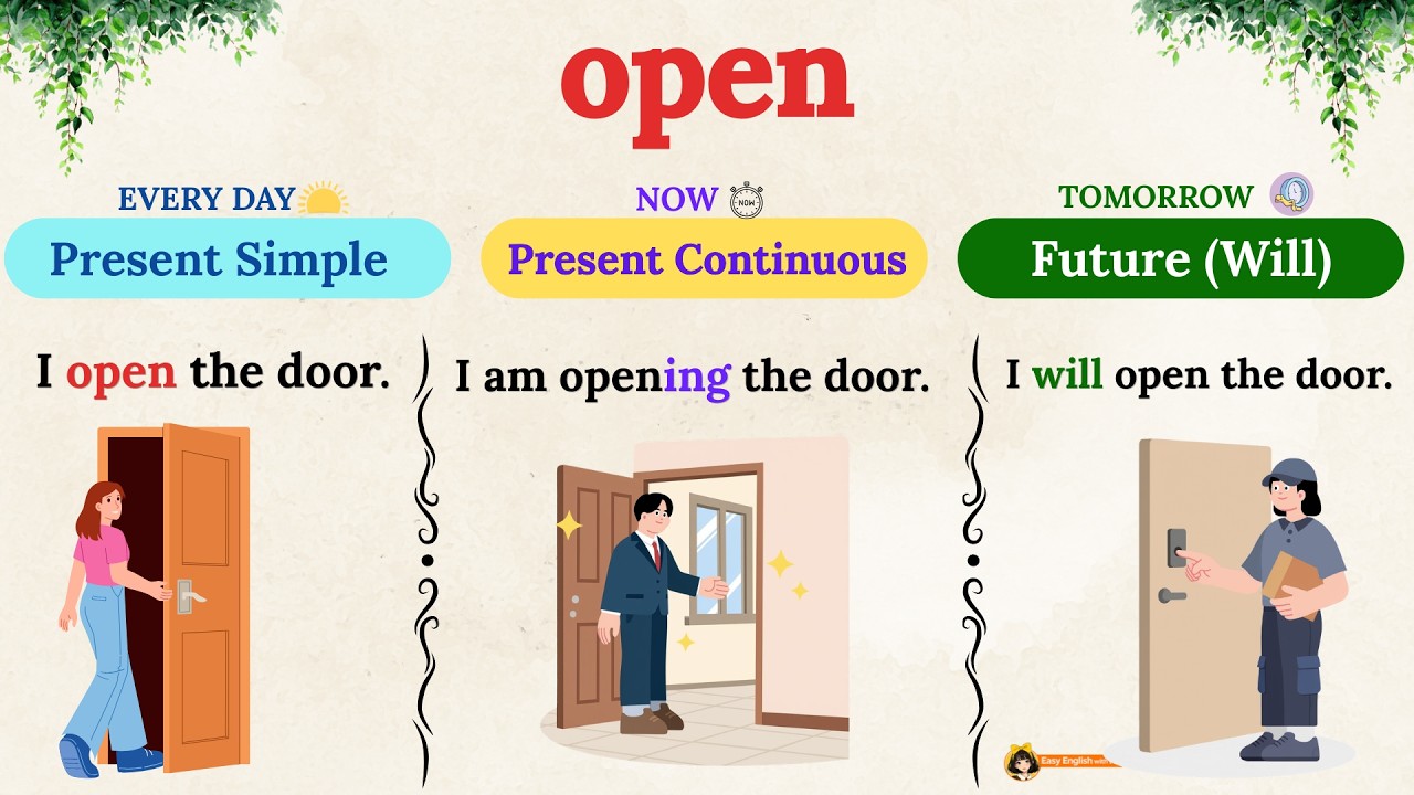Present Simple Vs Present Continuous Vs Future | Grammar & Verb Tenses ...