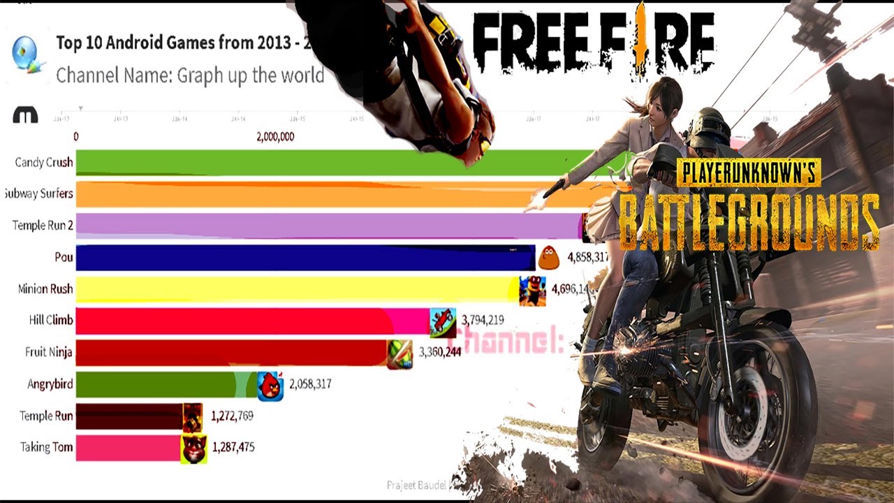 Top 10 most downloaded games | Mobile games - YouTube