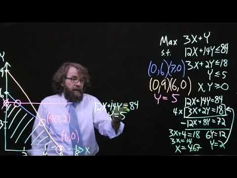 LP maximization - YouTube