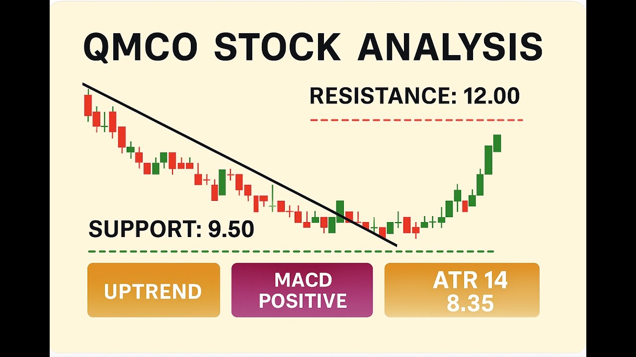 $qubt Stock Analysis Quantum Corp s Wild Ride - YouTube