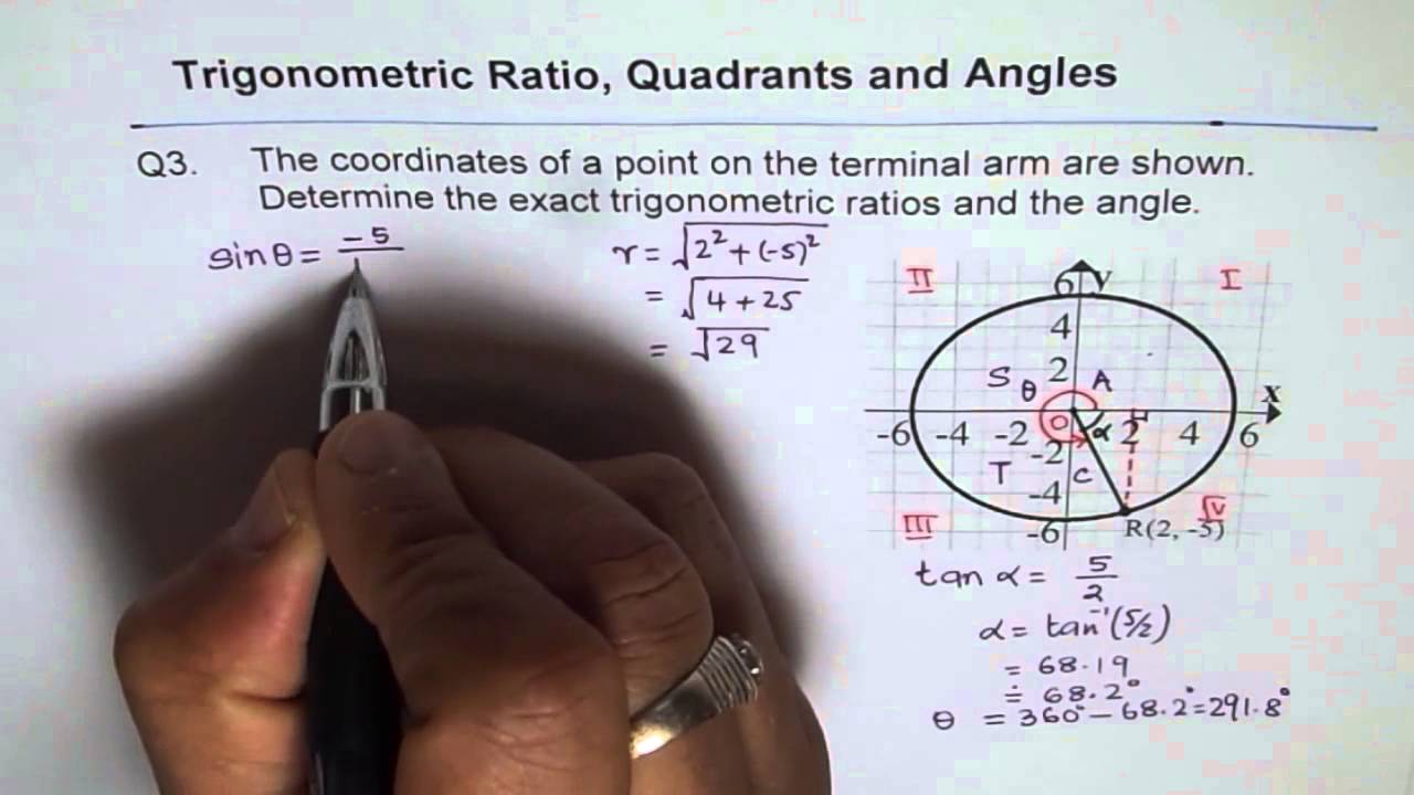 Trigonometric Ratios in Quadrant IV - YouTube