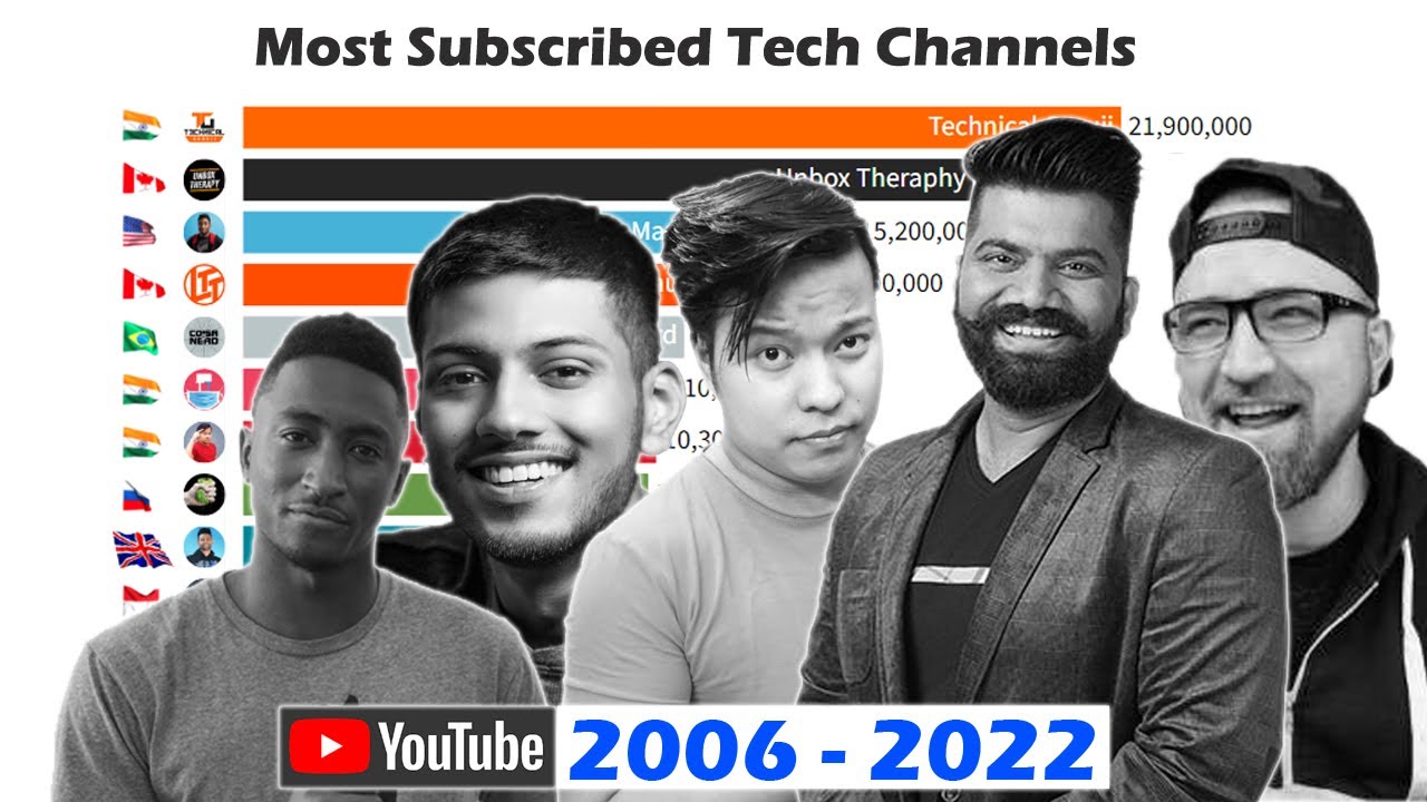 Most Subscribed Tech Channels on YouTube (2006 - 2022) - YouTube