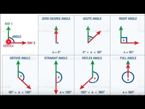 Subject: Mathematics Topic : Angles - YouTube