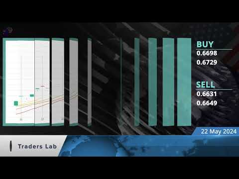 Traders Lab Daily financial news 22 05 2024 - YouTube
