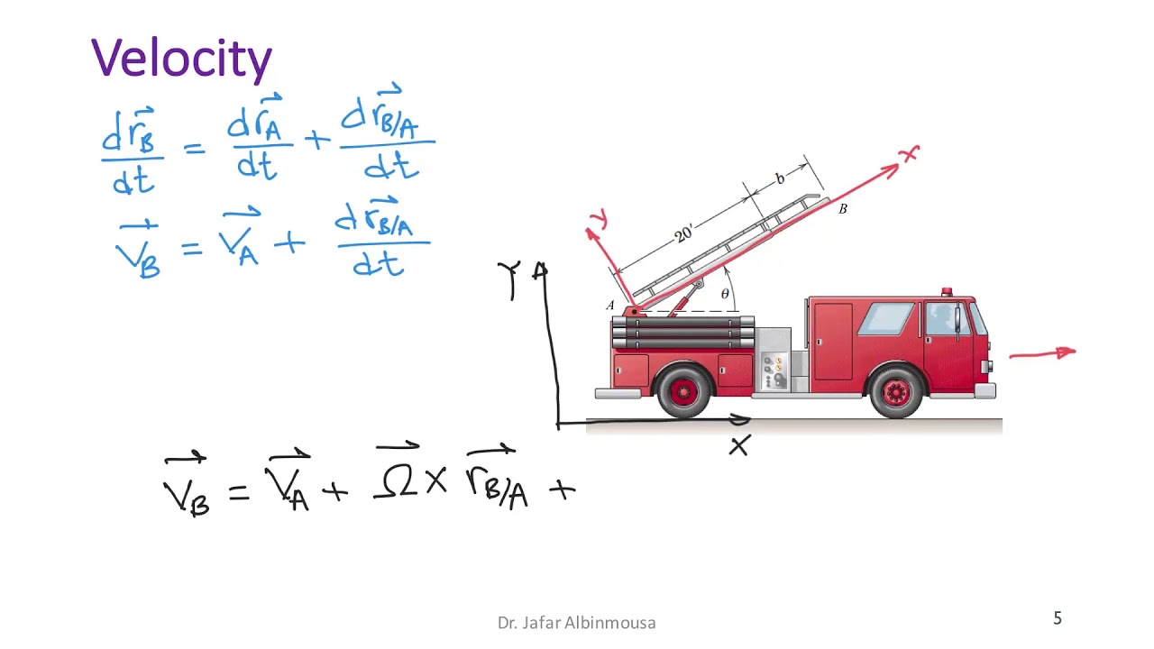 Topic 6 Relative Motion Analysis Using Rotating Axes Part 1 Youtube