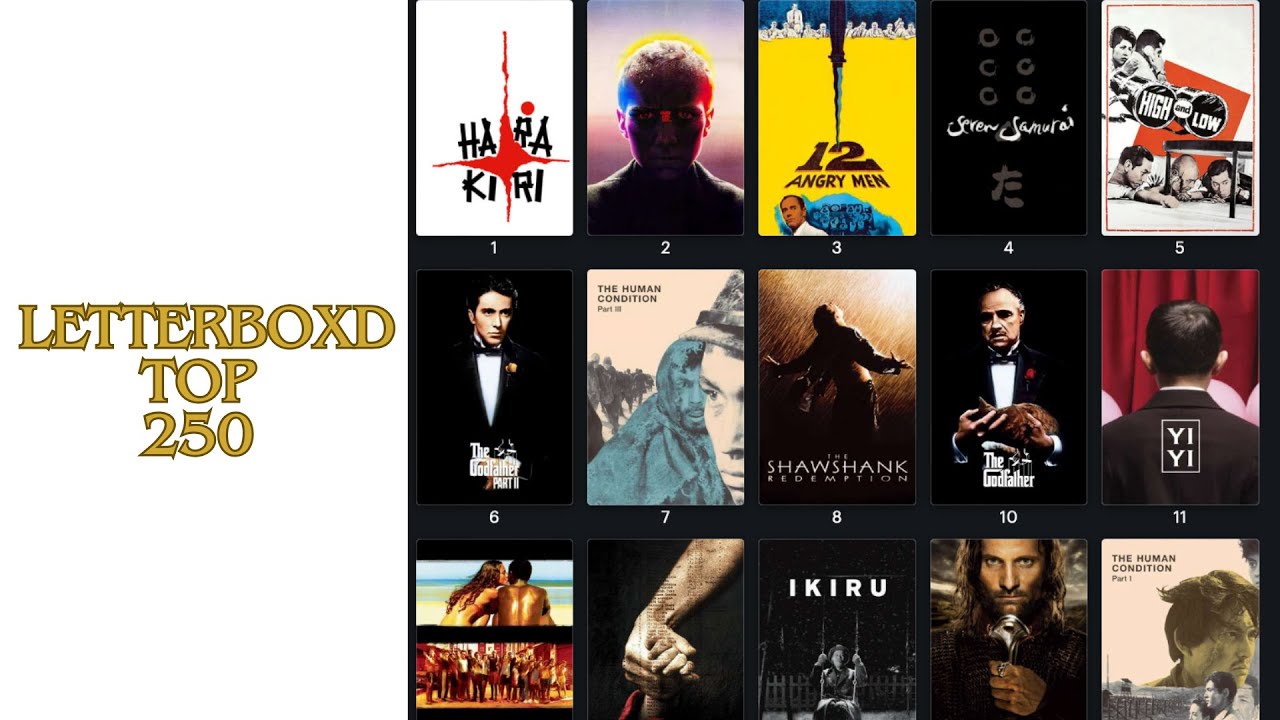 Film Critic Watches Letterboxd's Top 250 Movies | #0 | Introduction ...