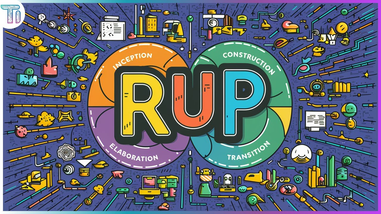 RUP - Rational Unified Process em 5 Minutos - YouTube