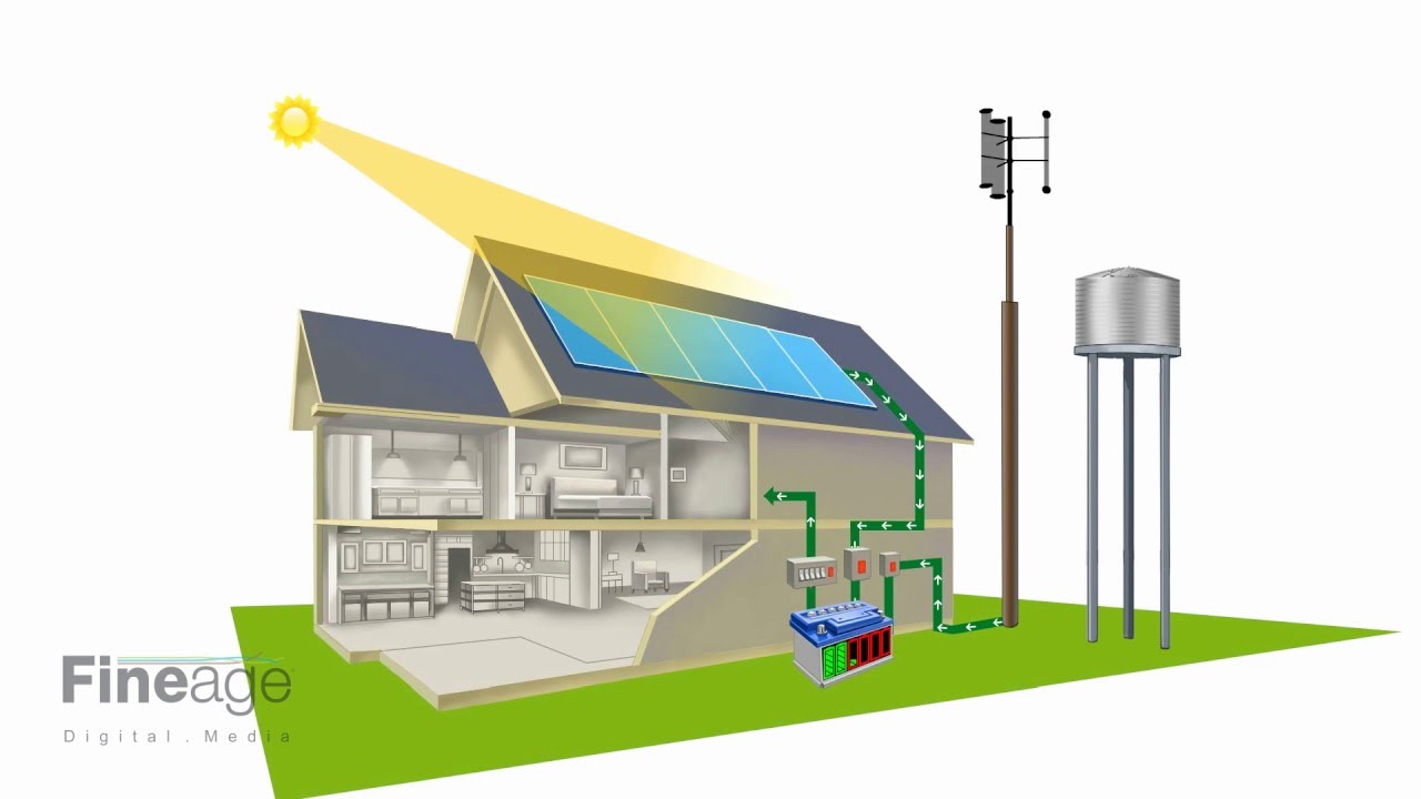 Solar Panel & Wind Turbine Animation - YouTube