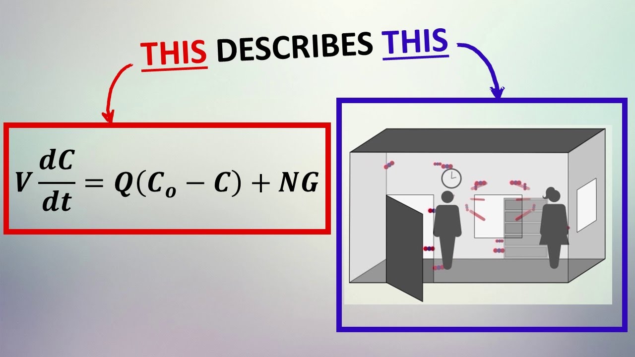 How to model ventilation using maths (part 1/2) - YouTube