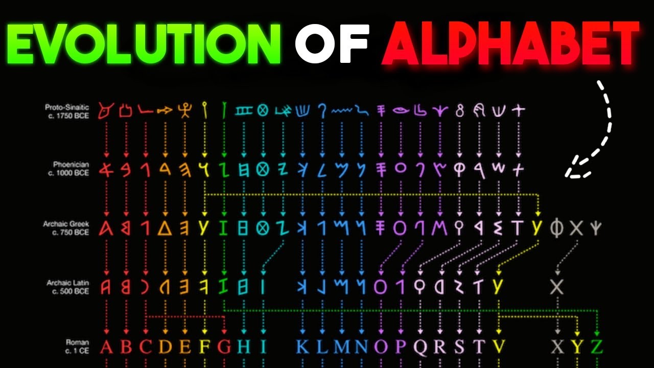 ALPHABET Inc.: How Google's Parent Company Took Over the World - YouTube