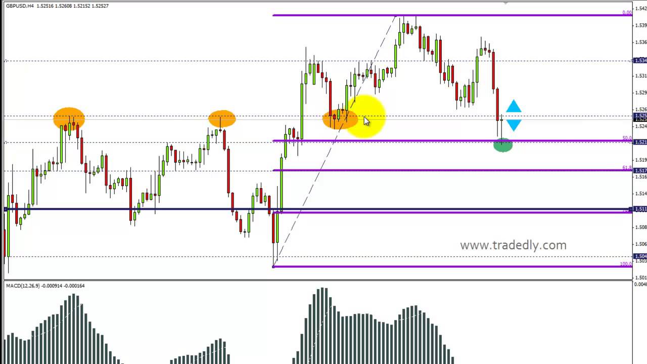 Cable Major Level in Play: 4.17.13 - YouTube