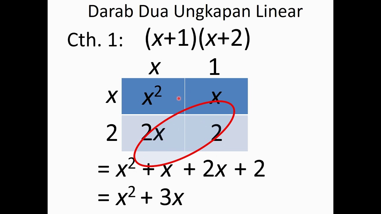 HOW TO MULTIPLY TWO LINEAR EXPRESSIONS. CARA DARAB DUA UNGKAPAN ALGEBRA ...