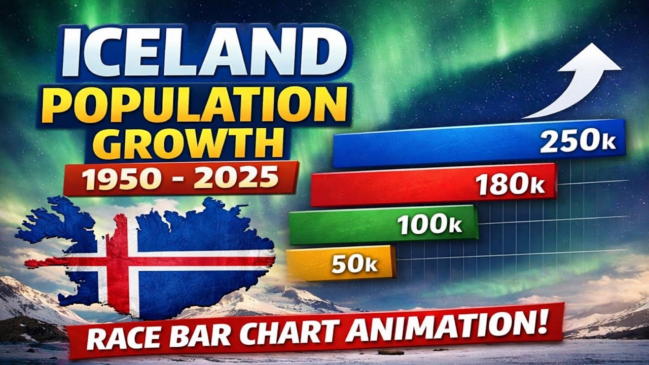 Iceland Population Growth 1950–2025 | Race Bar Chart Animation ...